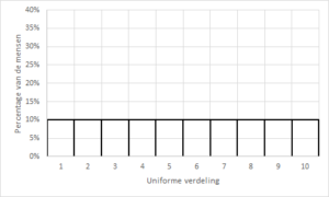 Wat is nou belangrijker, het gemiddelde of de variantie? - RR